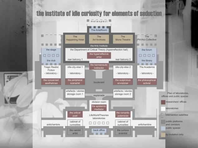 // about The Institute of Idle Curiosity for Elements of Seduction – M ...